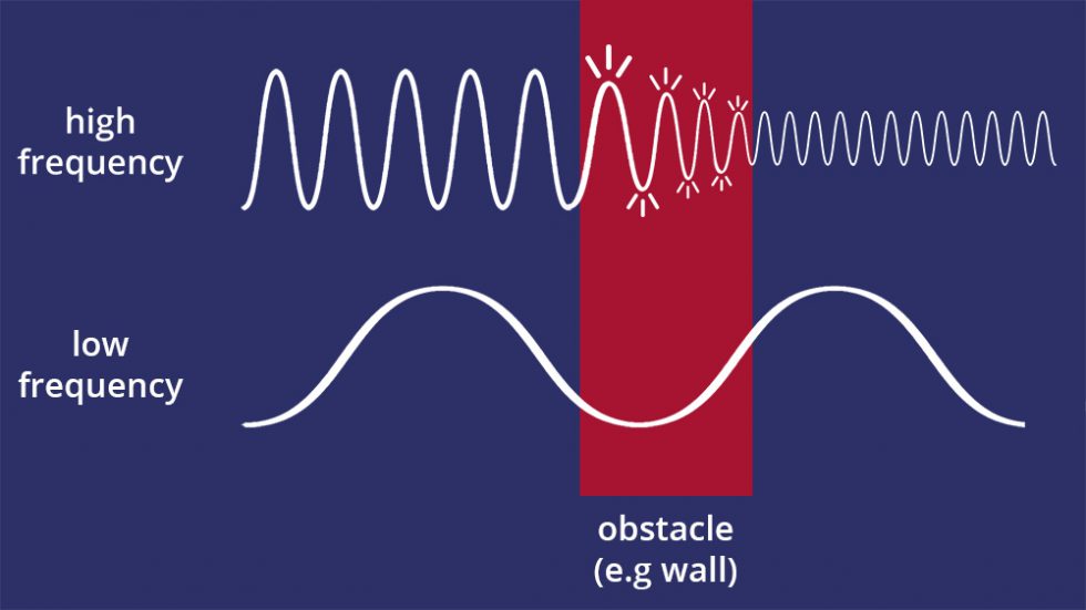 How does wireless internet work? | Wireless Nation